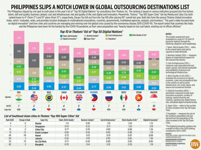 How to Hire and Recruit IT Software Developers in Vietnam: The Complete ...