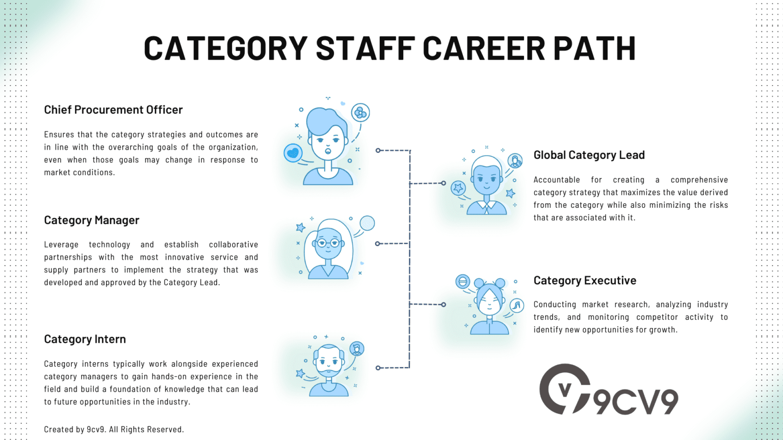What is a Category Manager and What Do They Do?