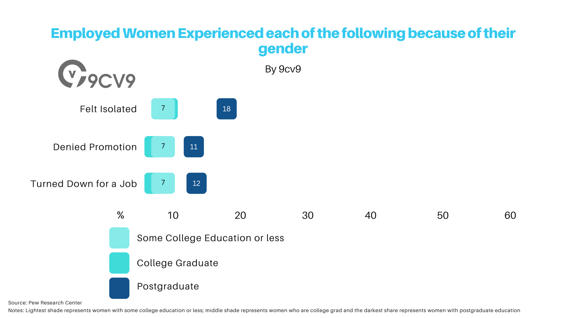 15 Gender Discrimination in the Workplace Statistics You Need to Know ...