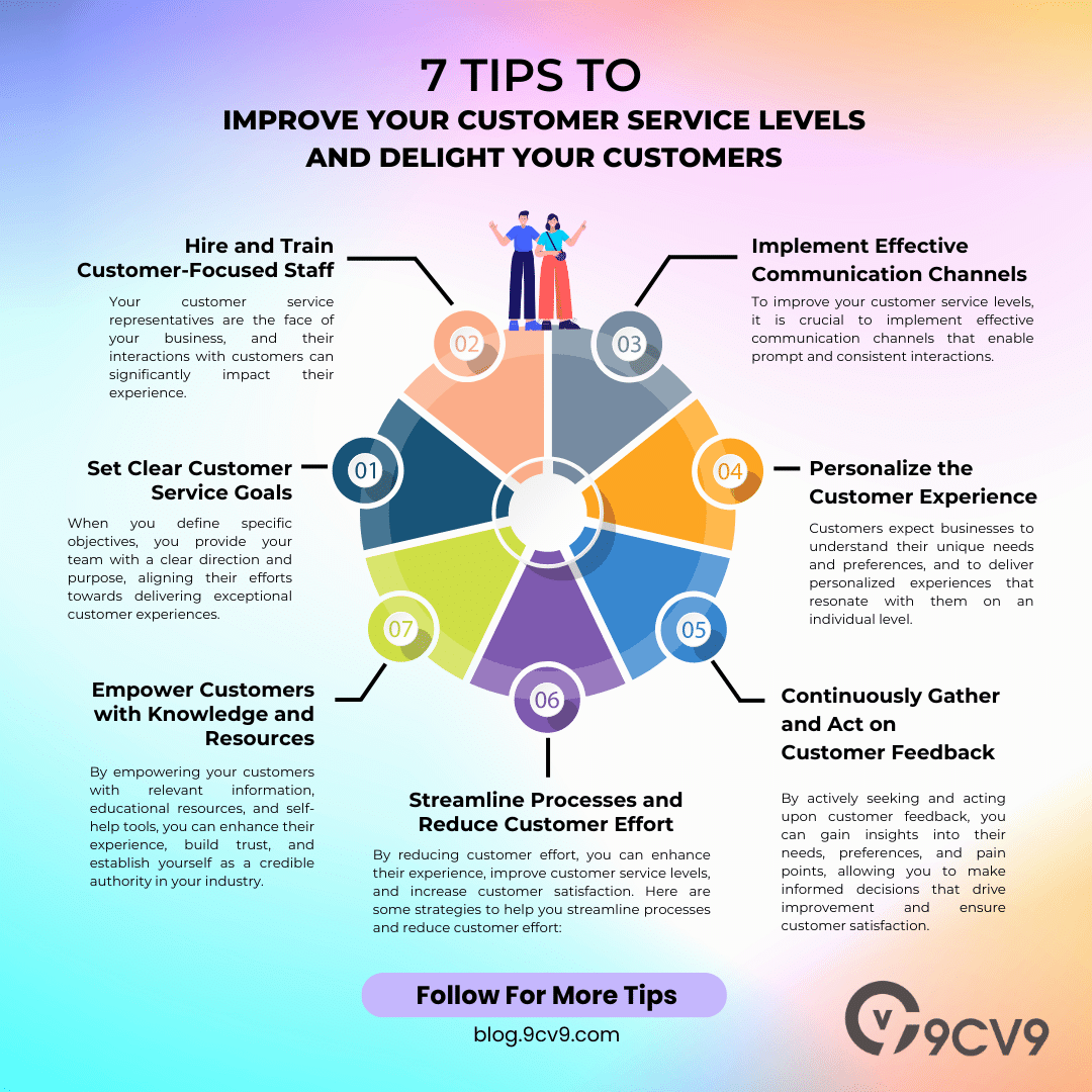 7 Ways to Improve Your Customer Service Levels and Delight Your Customers