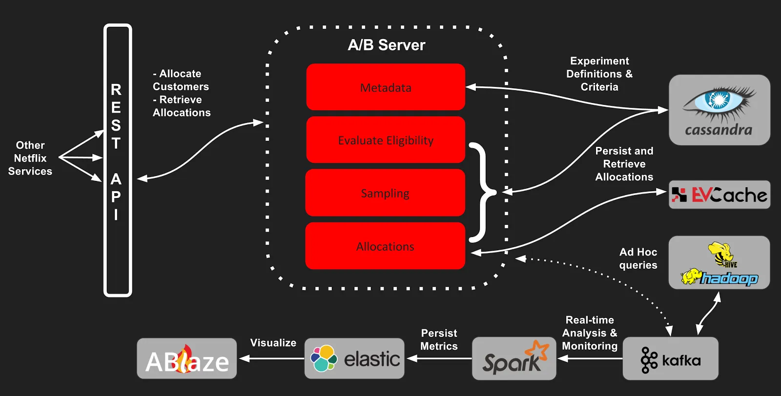 What is A/B Testing? A Comprehensive Guide With Examples