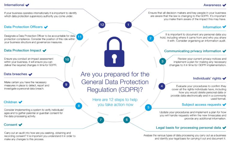 The Ultimate Guide to GDPR Compliance for Recruitment and HR