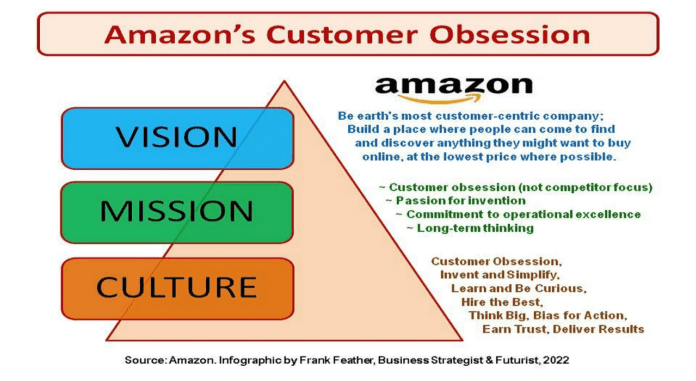 Top 5 Crucial Elements of an Effective Vision Statement