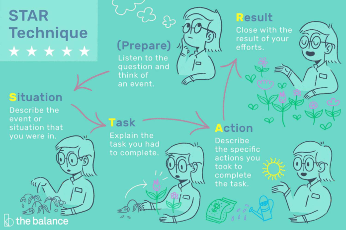 Using the STAR Method for Behavioral Interviews: Tips and Tricks
