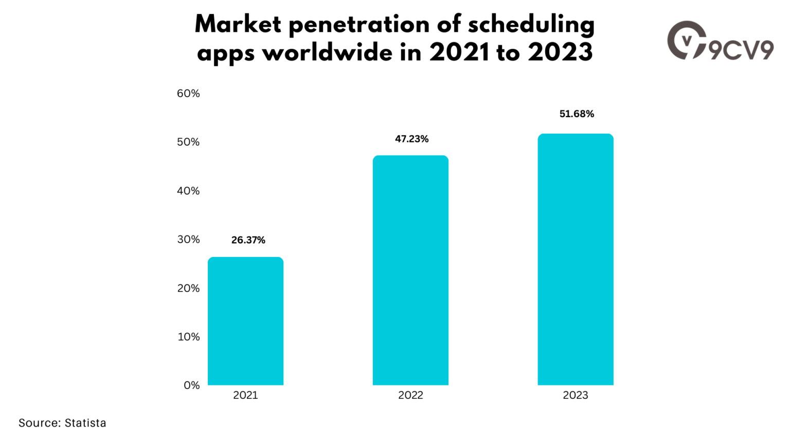 Top Digital Calendar & Time Management App Stats, Data and Numbers in 2024