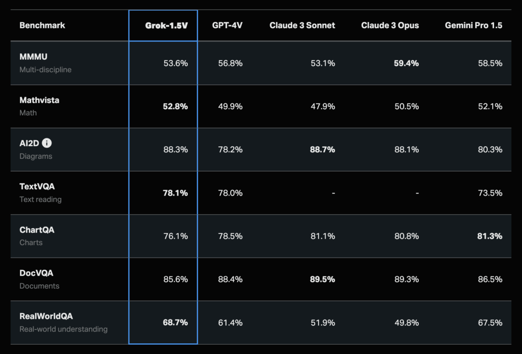 Top 10 Best Large Language Models (LLMs) To Try In 2024