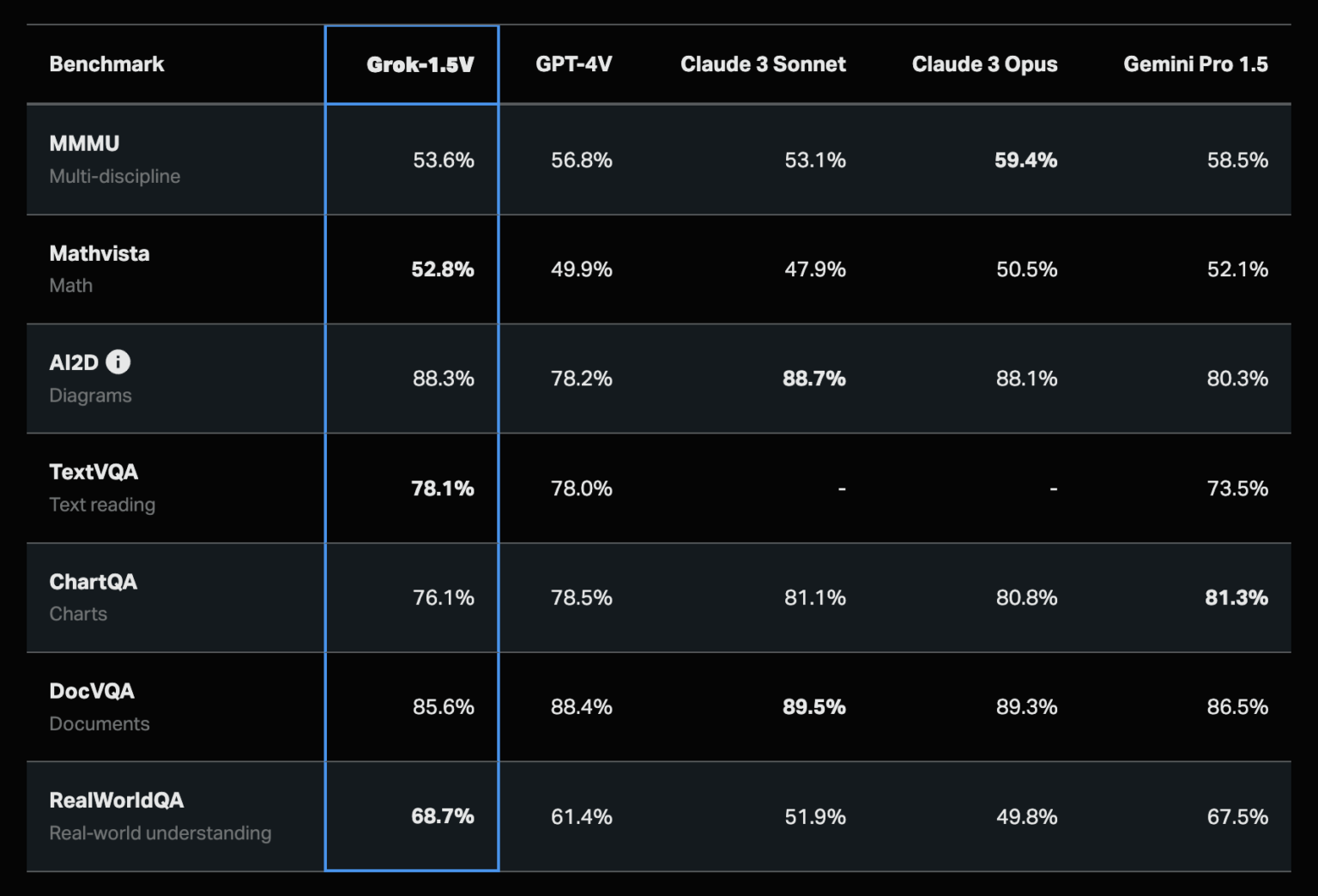 Top 10 Best Large Language Models (LLMs) To Try In 2024