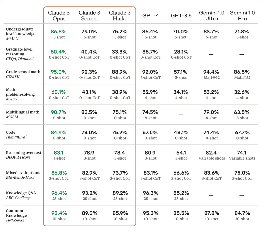 Top 10 Best Large Language Models (LLMs) To Try In 2024