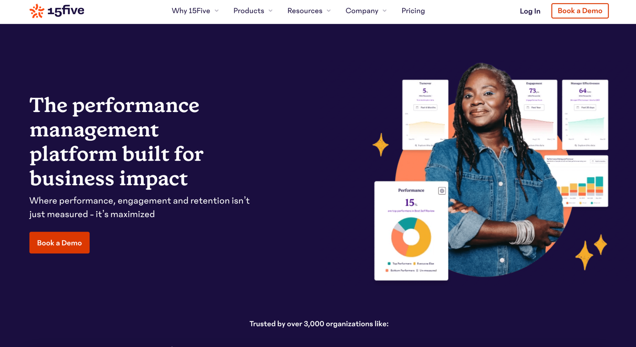 Top 10 Best Business Performance Management Software in 2025