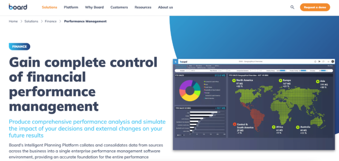 Top 10 Best Business Performance Management Software in 2025