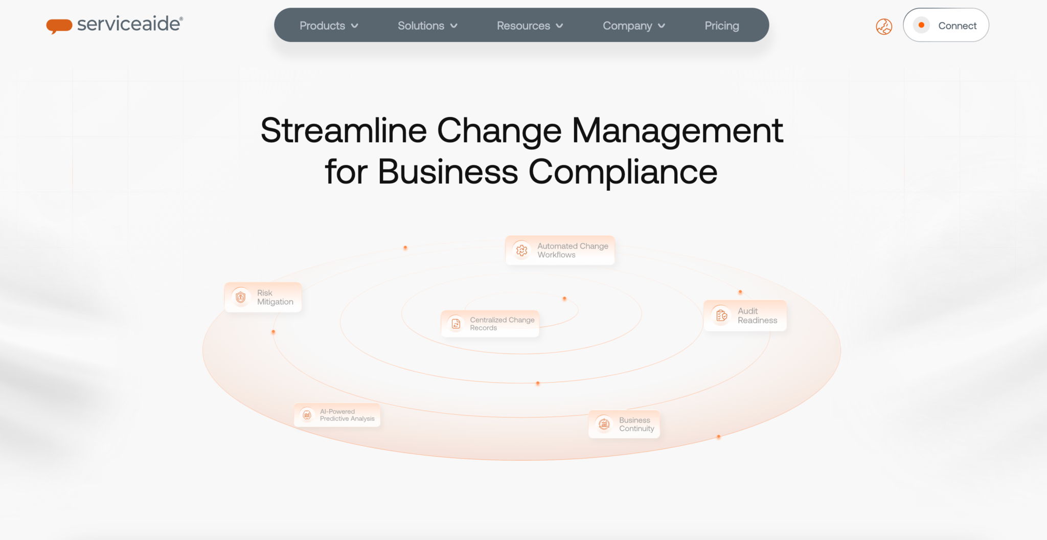 Top 10 Best Change Management Software in 2025: A Complete Guide