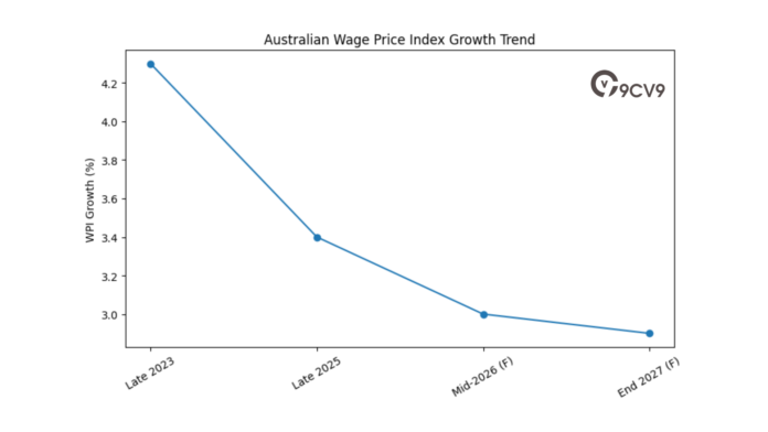 Salaries in Australia for 2026: A Complete Guide